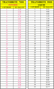Part Washing Titration Kit